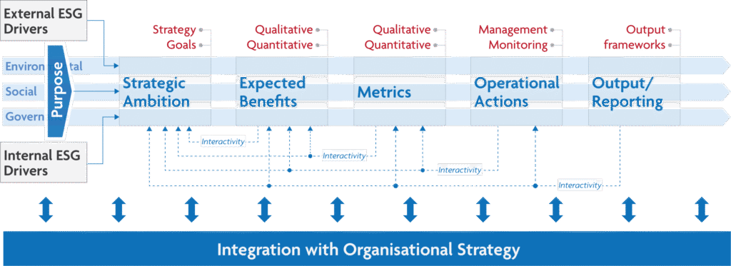 MD Sudesh Pursad's roadmap from 'ESG-Usual to ESG-Strategic' - ESG Global